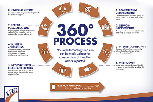 IT Support & Network Services | XFER